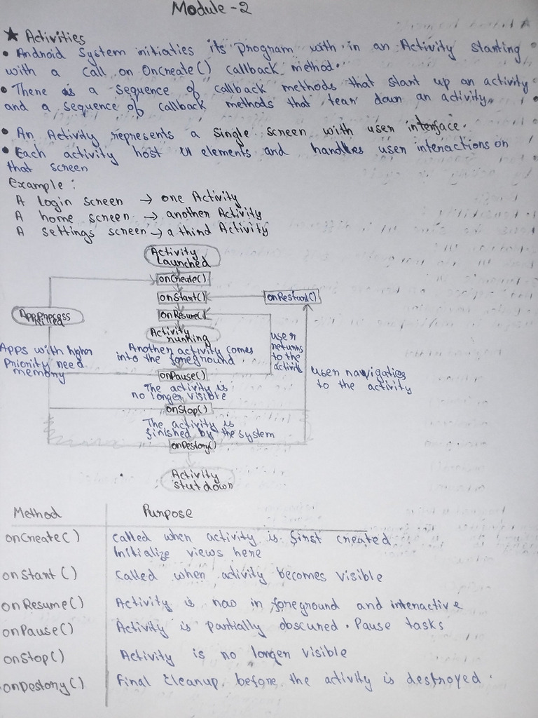 Mad | PDF