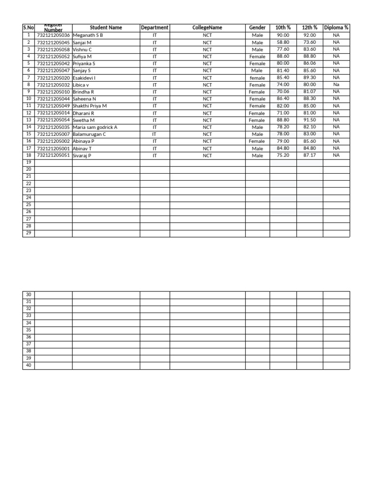 Student Performance Data - IT Department | PDF