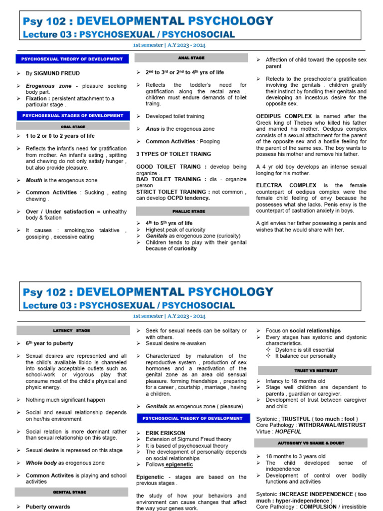 Freud's Psychosexual Development Stages | PDF | Psychology ...