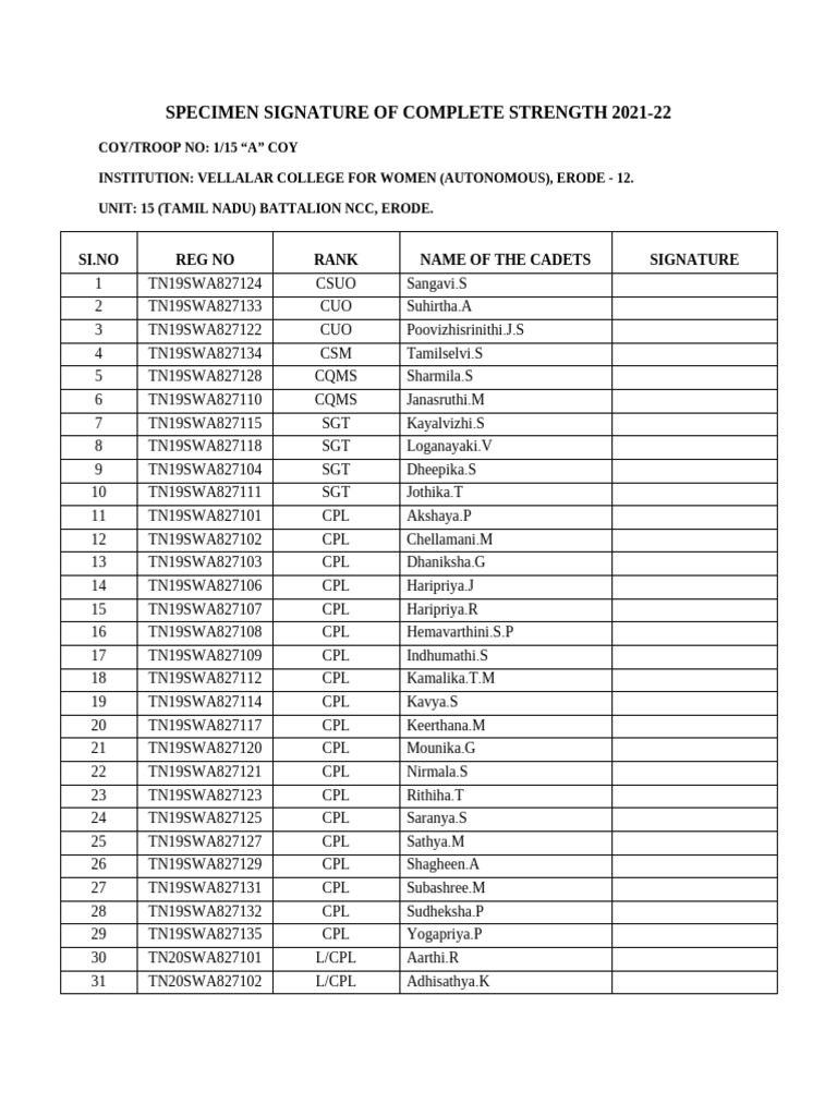 NCC Cadet Signature List 2021-22 | PDF | Corporal | Military Organization
