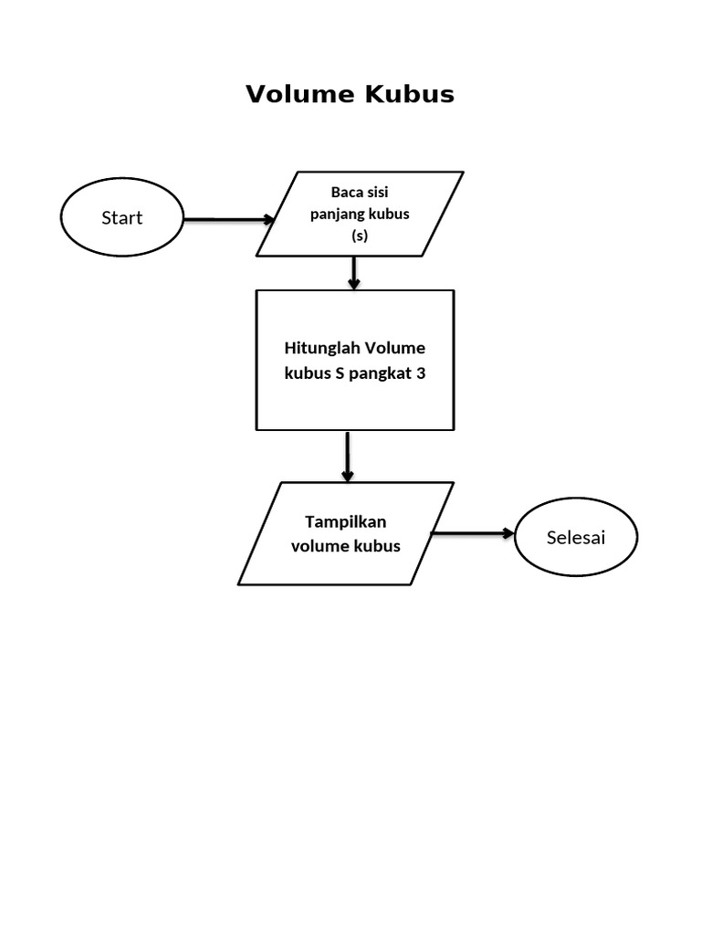 Cara Hitung Volume Kubus S Pangkat 3 | PDF