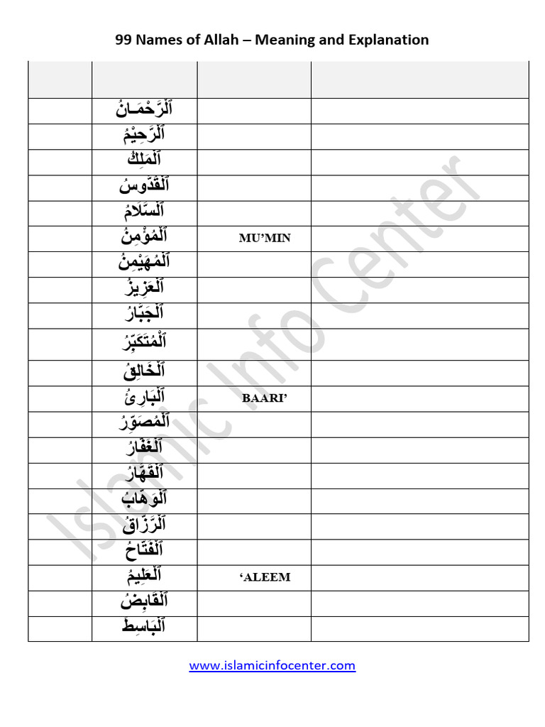 99 Names of Allah with Meanings | PDF | Names Of God | Spirituality