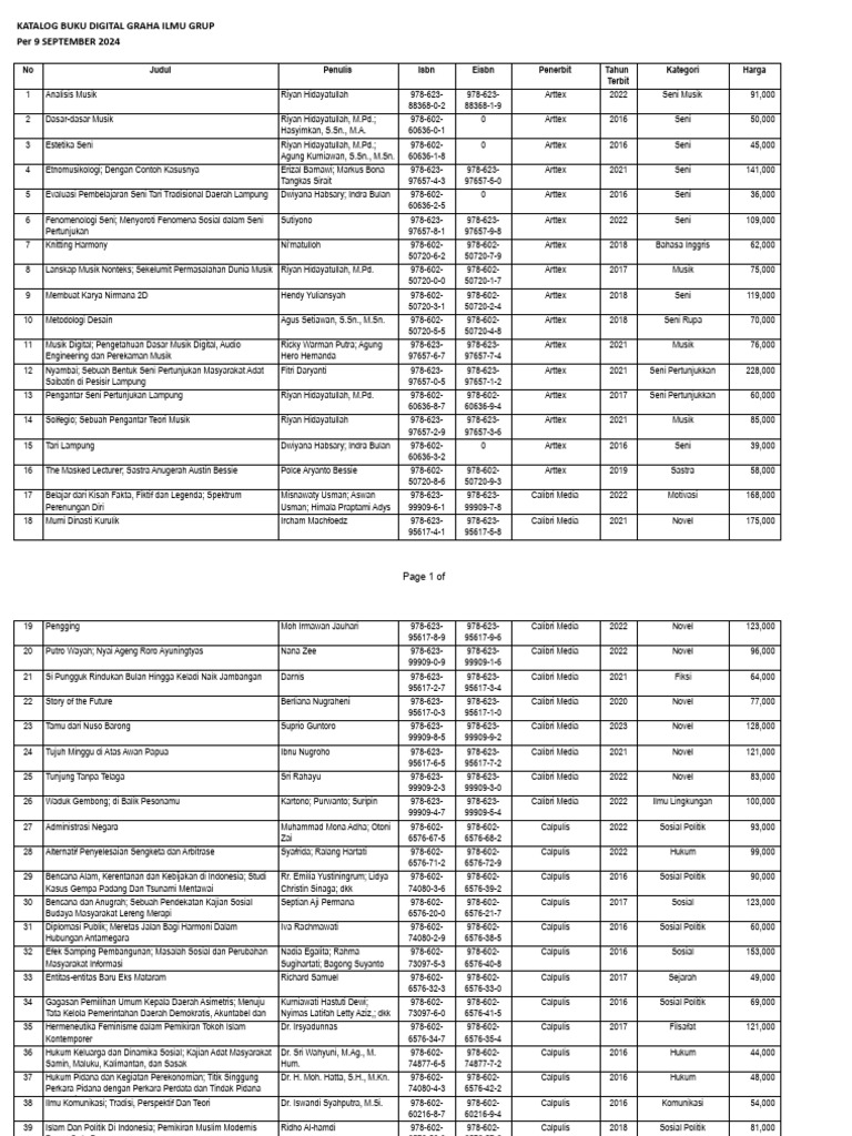 Katalog Buku Digital - GI Grup - XLSX - Sheet1 | PDF