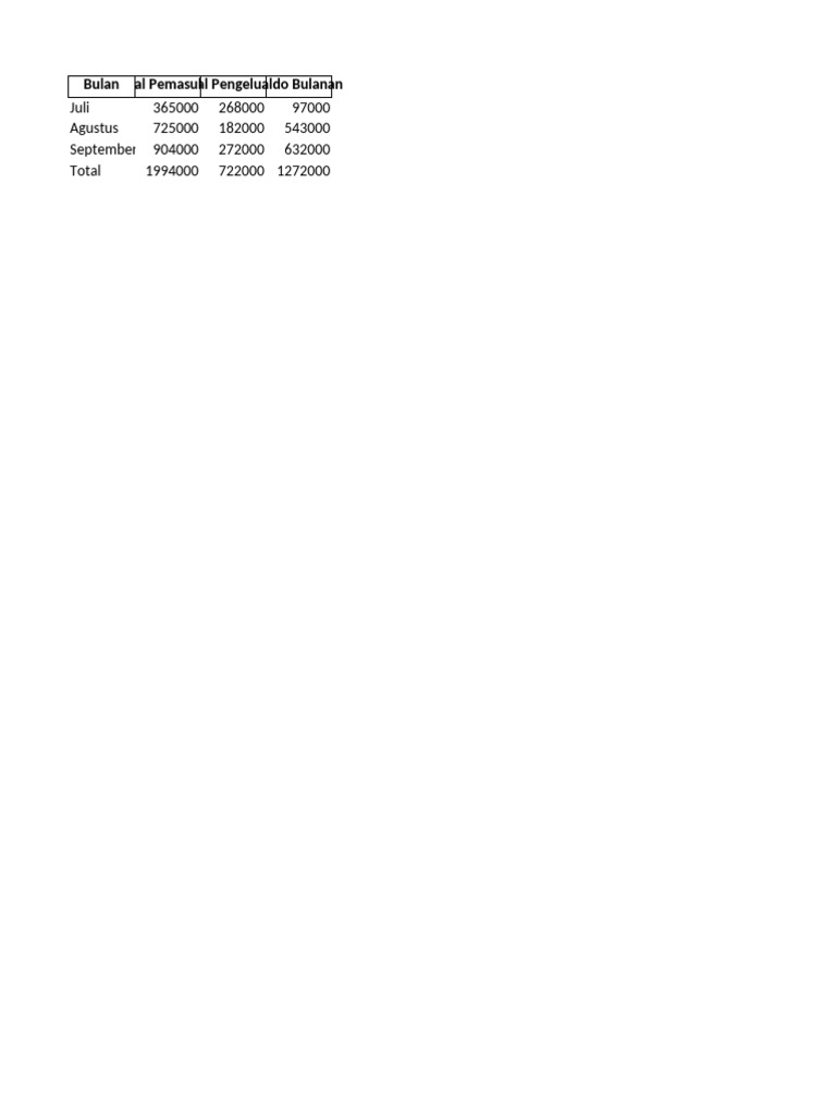 Tabel Uang Kas | PDF