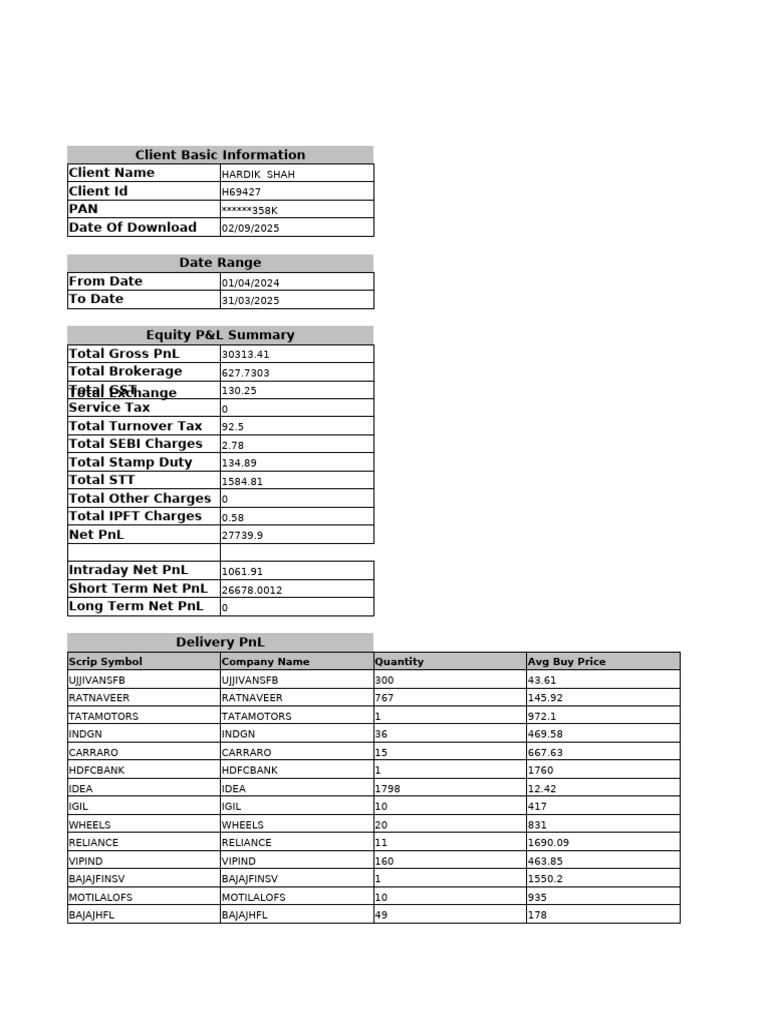 Scrip Symbol Company Name Quantity Avg Buy Price | PDF | Investing ...