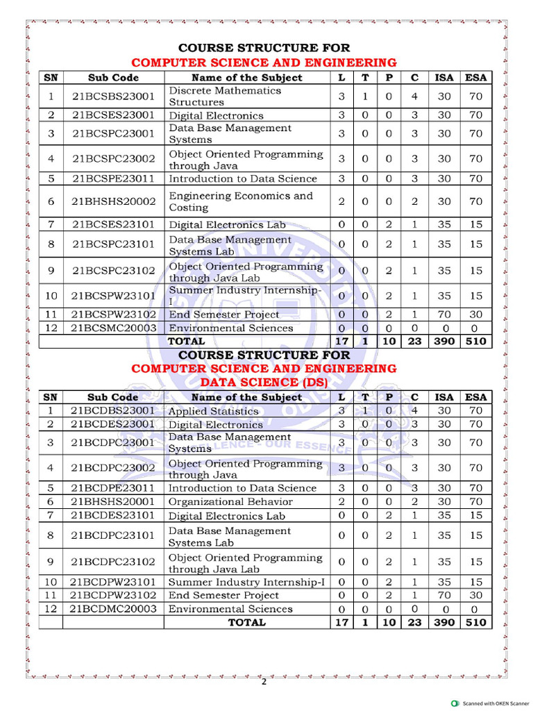 CSE-Aiml-ds 3rd Sem Syllabus | PDF