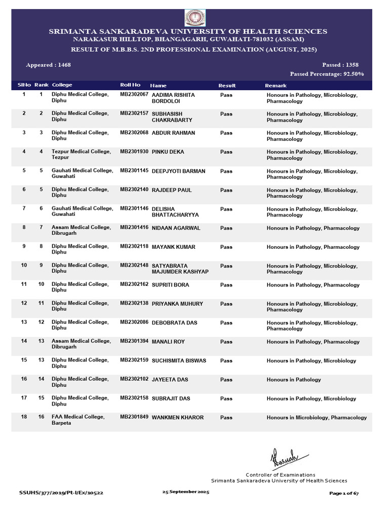 Batch 2023-24 2nd Prof (25'aug) | PDF | Biology | Life Sciences