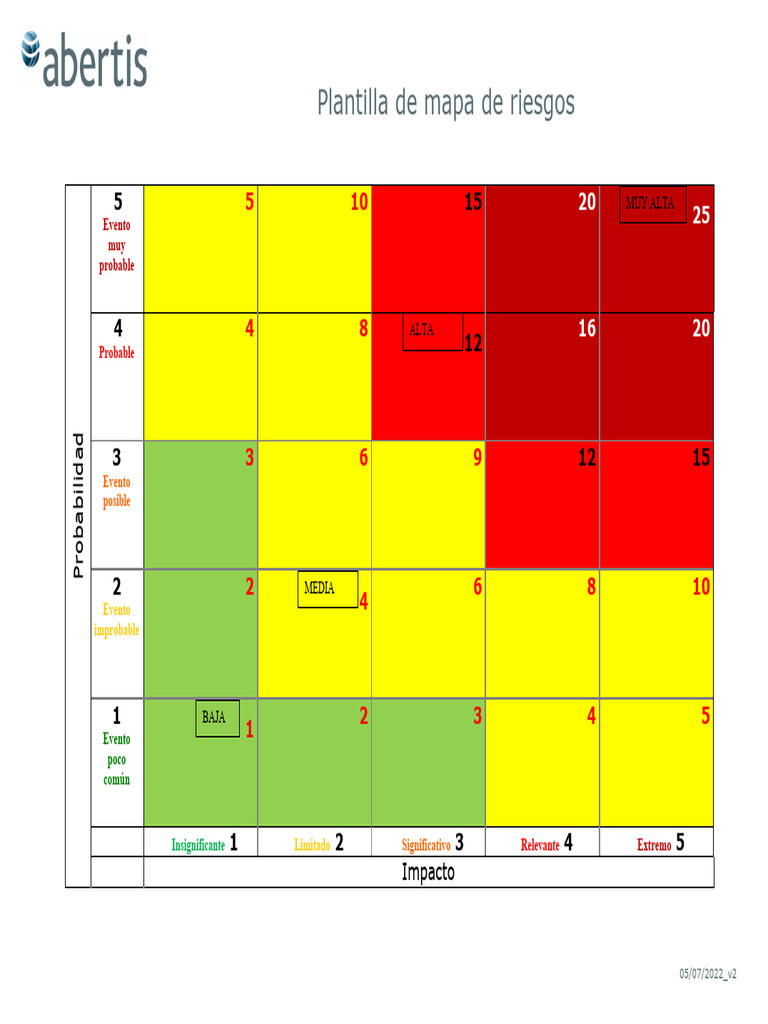 ES10 - Risk Map Template - v2 | PDF