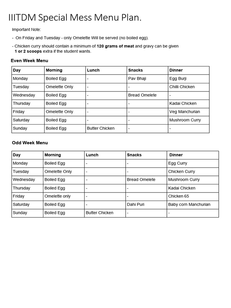 Special Menu | PDF