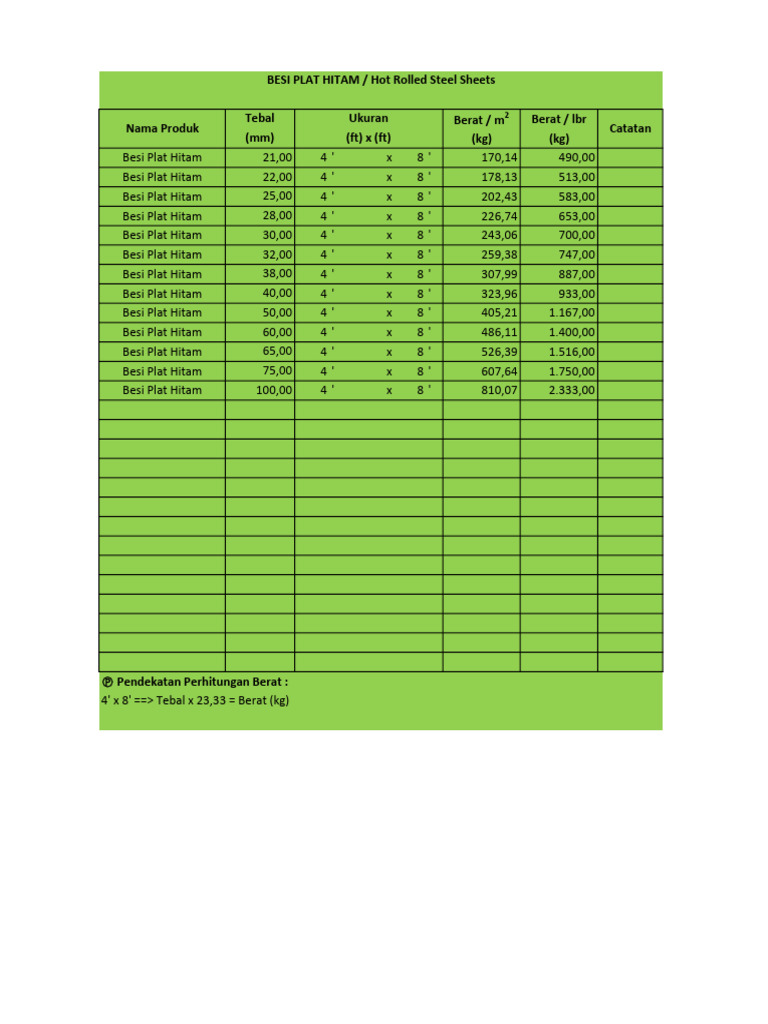 Tabel Besi Plat Hitam 2 | PDF