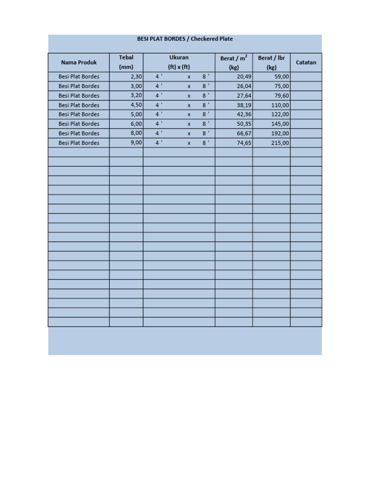 Tabel Plat Bordes | PDF