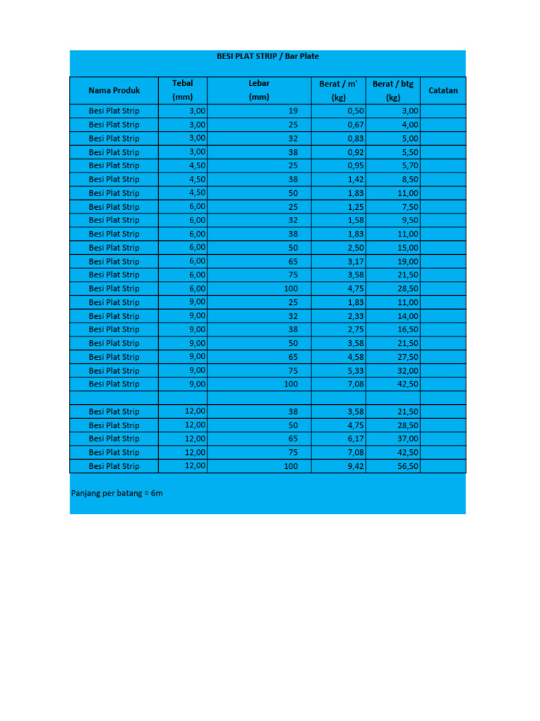 Tabel Plat Strip 1 | PDF