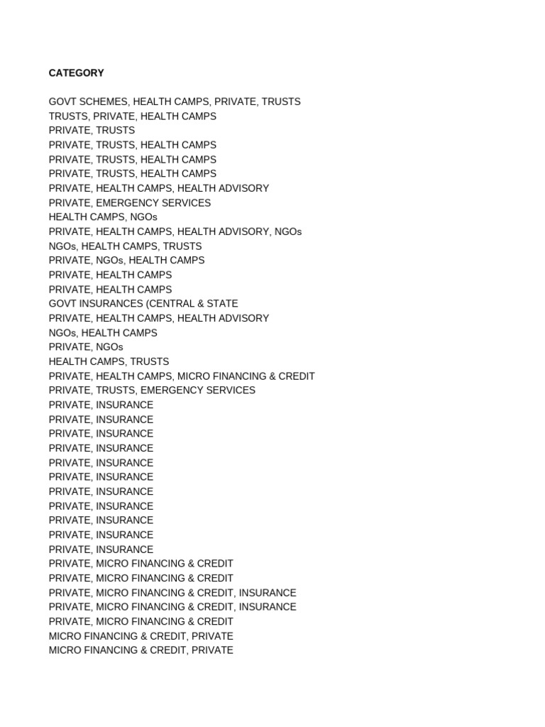 Other Knowledge Bases | PDF | Government Of India | Public Services