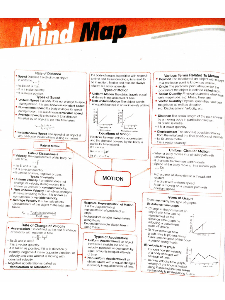 Motion Mind Map | PDF