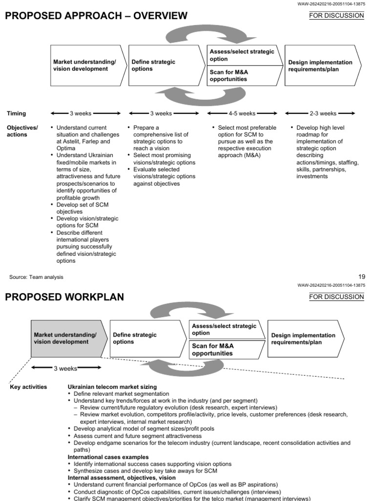 McKinsey Methodology | PDF | Mergers And Acquisitions | Supply Chain ...