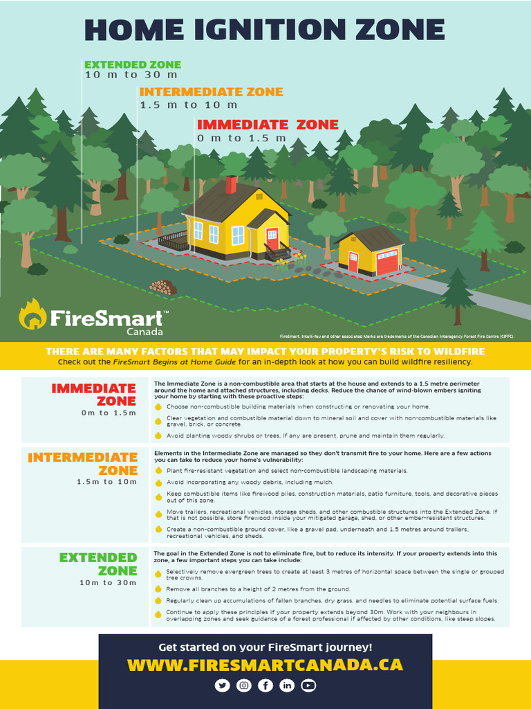 Home Ignition Zone Fire Safety Guide | PDF | Wildfire | Trees