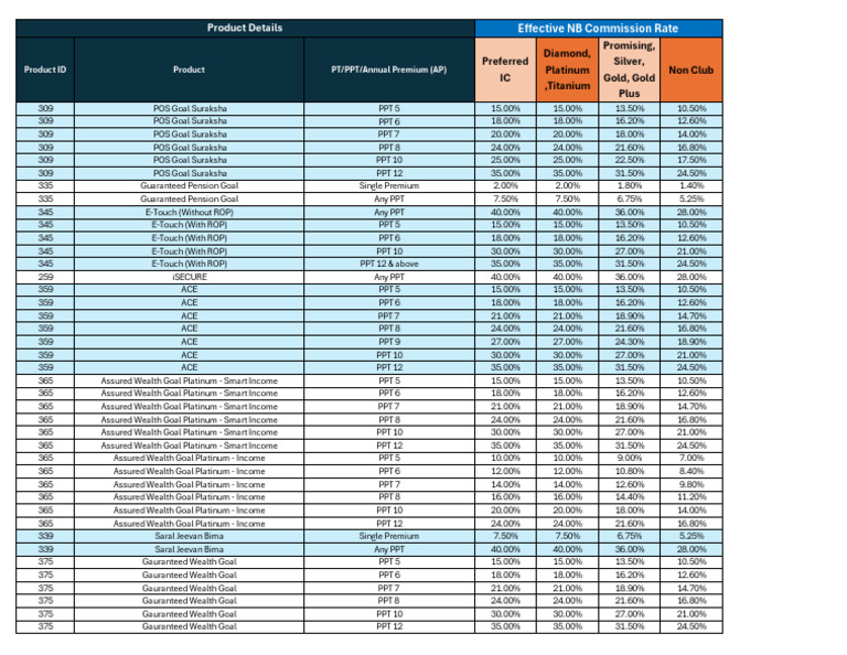ASO Effective Commission Rates On NB For Calculating MPI | PDF