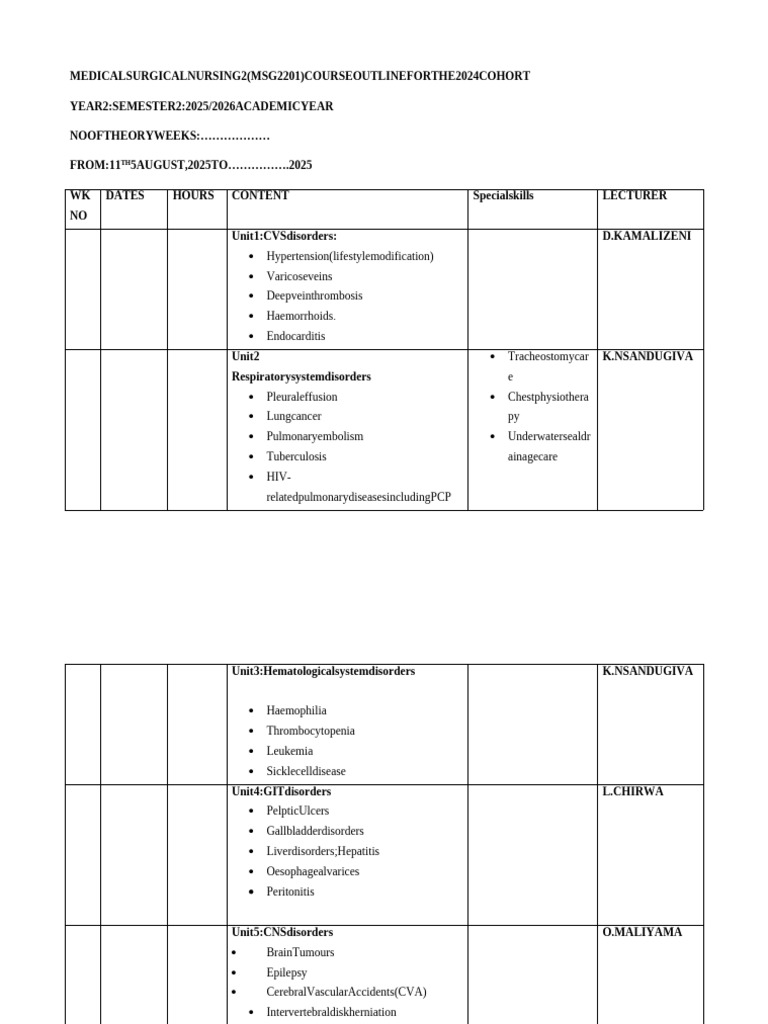 Medical-Surgical Nursing Course Outline 2024 | PDF | Medical ...