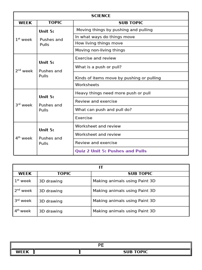 Pushes and Pulls: Science Unit Overview | PDF