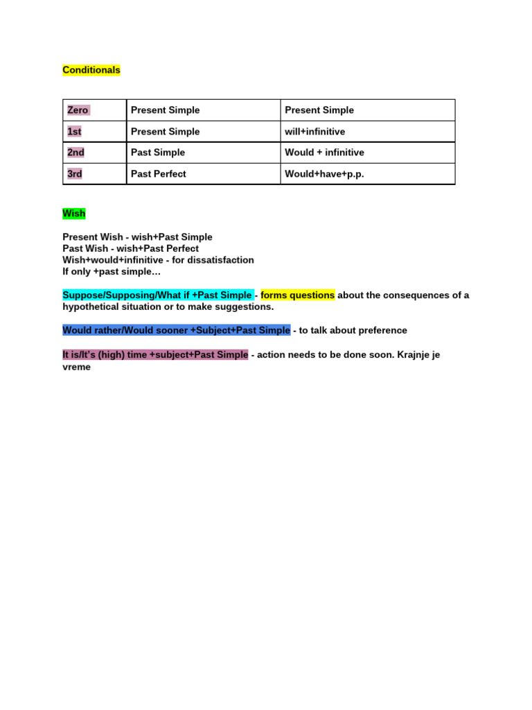 Conditionals | PDF