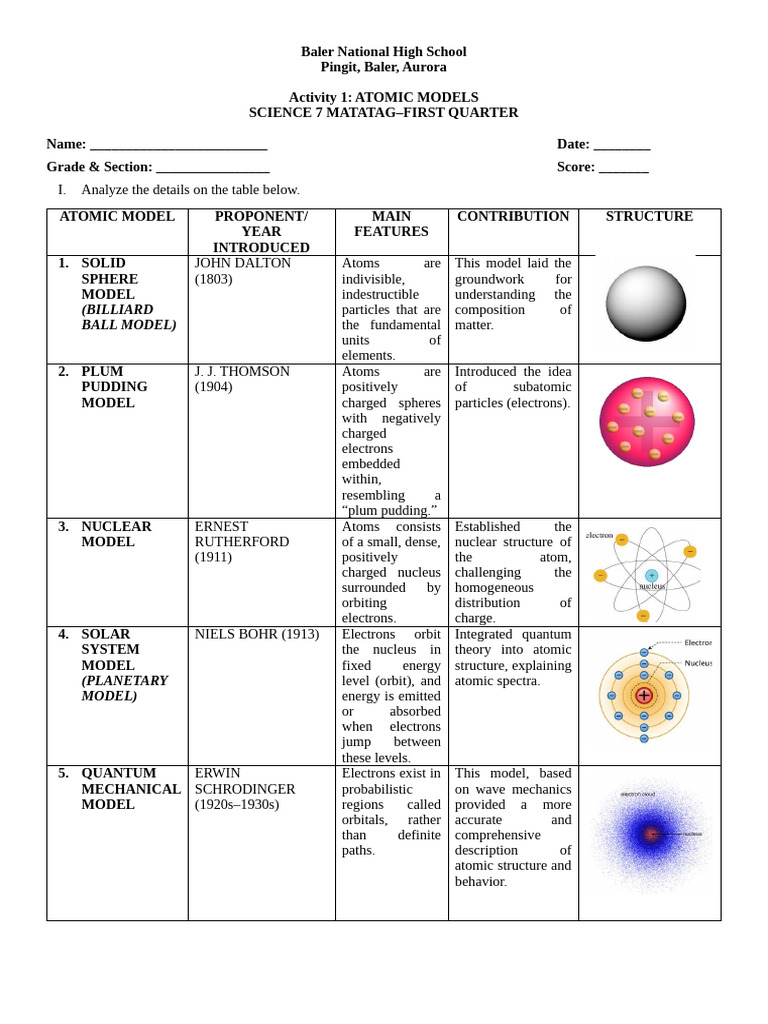 ATOMIC MODELS ACTIVITY SCIENCE 7 Q1 W1 Worksheet - Lectures | PDF ...