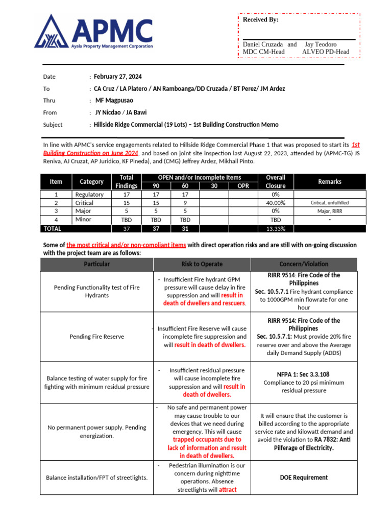 Hillside Ridge Commercial Ph1 19 Lots - 1st Building Construction ...