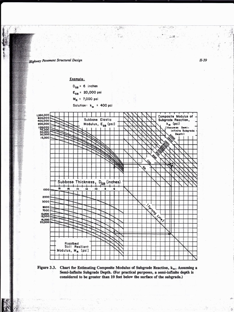 Nomogramas para Pavimento Rigido AASHTO | PDF