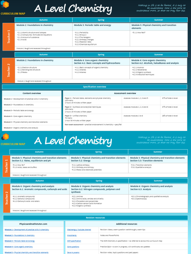 Chemistry KS5 Curriculum Journey | PDF | Organic Chemistry | Chemistry