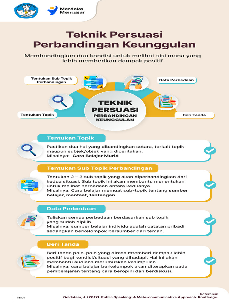 Tiga Teknik Persuasi Dalam Komunikasi | PDF