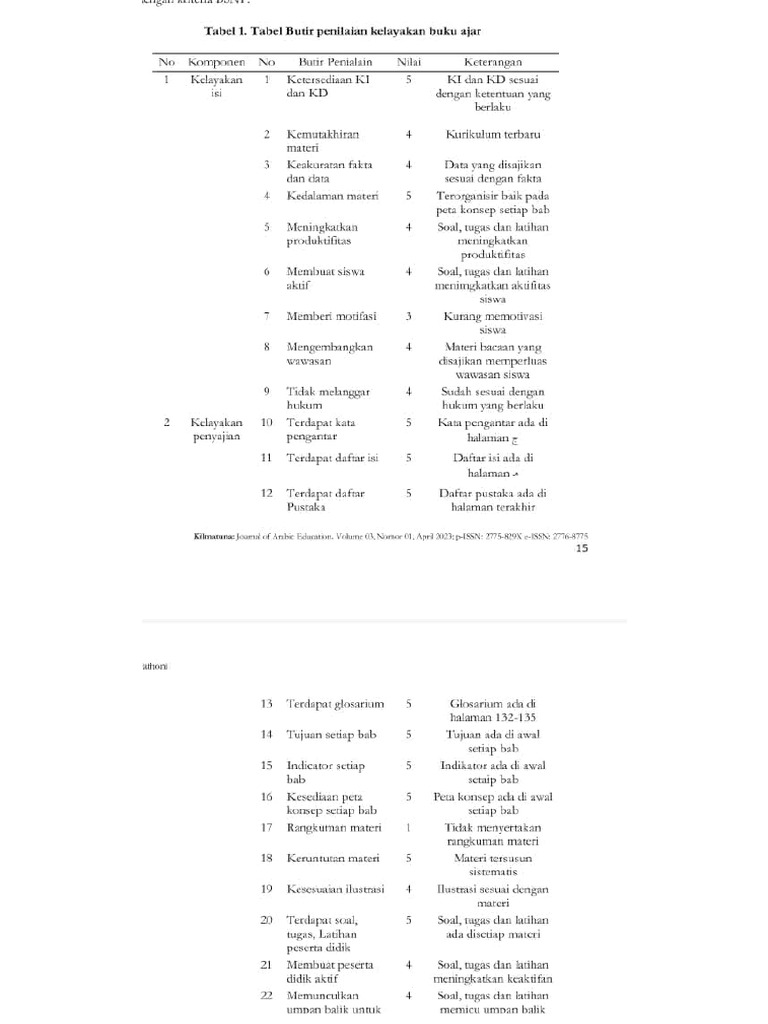 Telaah | PDF