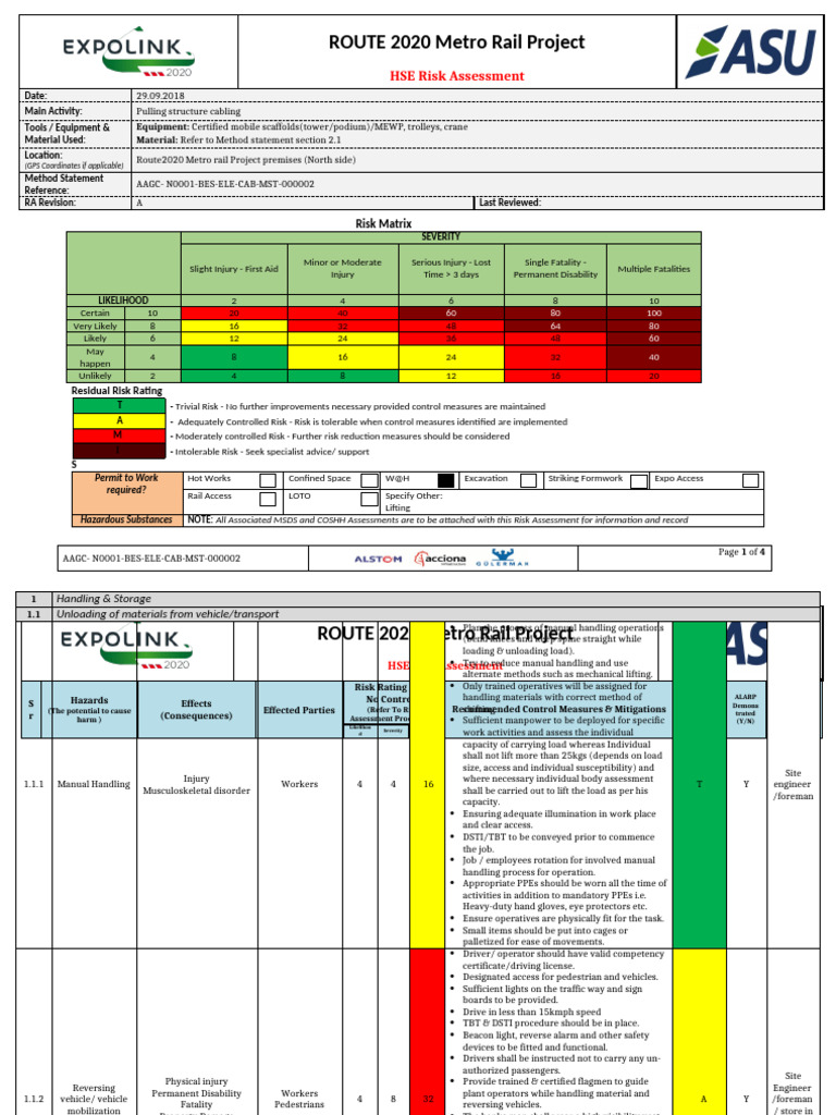 Risk Assessment-Pulling Structure Cabling - A | PDF | Risk | Workplace