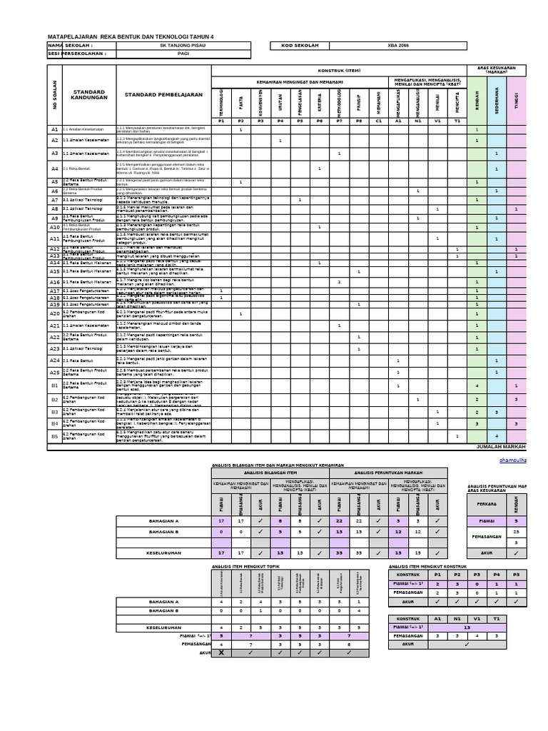 Tapak Keakuran Jsu RBT Tahun 4 2024 PPD Sandakan | PDF