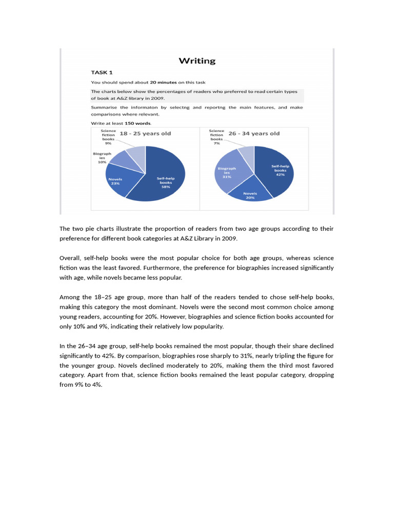 Book Pie Chart | PDF