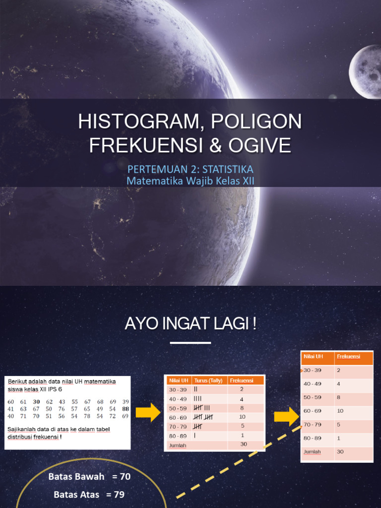 Histogram, Poligon Frekuensi & Ogive Supervisi | PDF