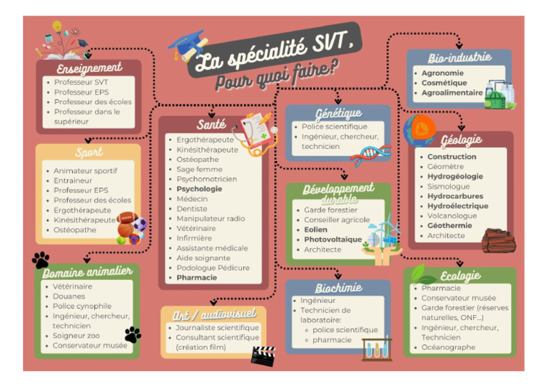 Affiche SVT 1 | PDF
