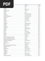 ISO 4217 Currency Codes List | PDF