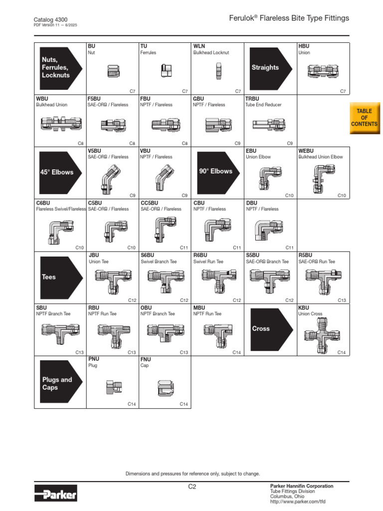 Ferulok Flareless Fittings Catalog 4300 | PDF | Nut (Hardware) | Pipe ...