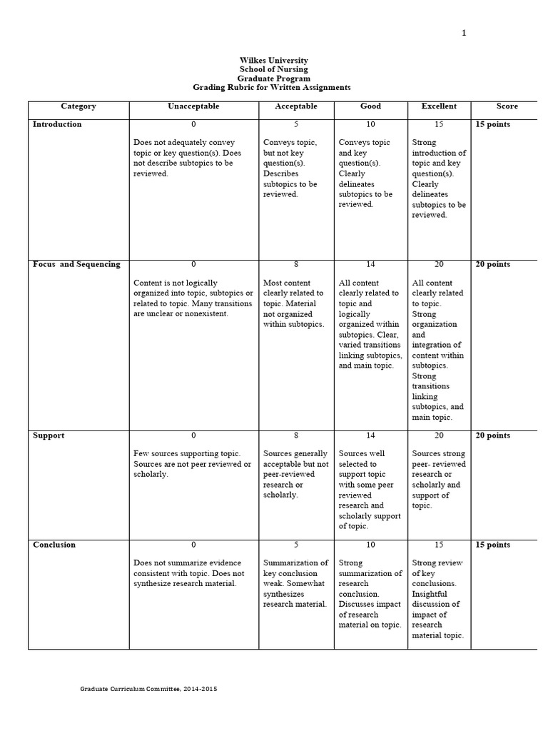 Grading Rubric For Written Assignments 2014-15 | PDF | Apa Style | Citation