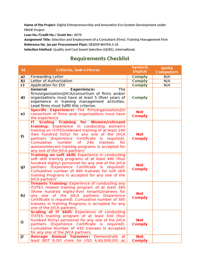 Requirements Check List - BHTPA | PDF | Economies | Business