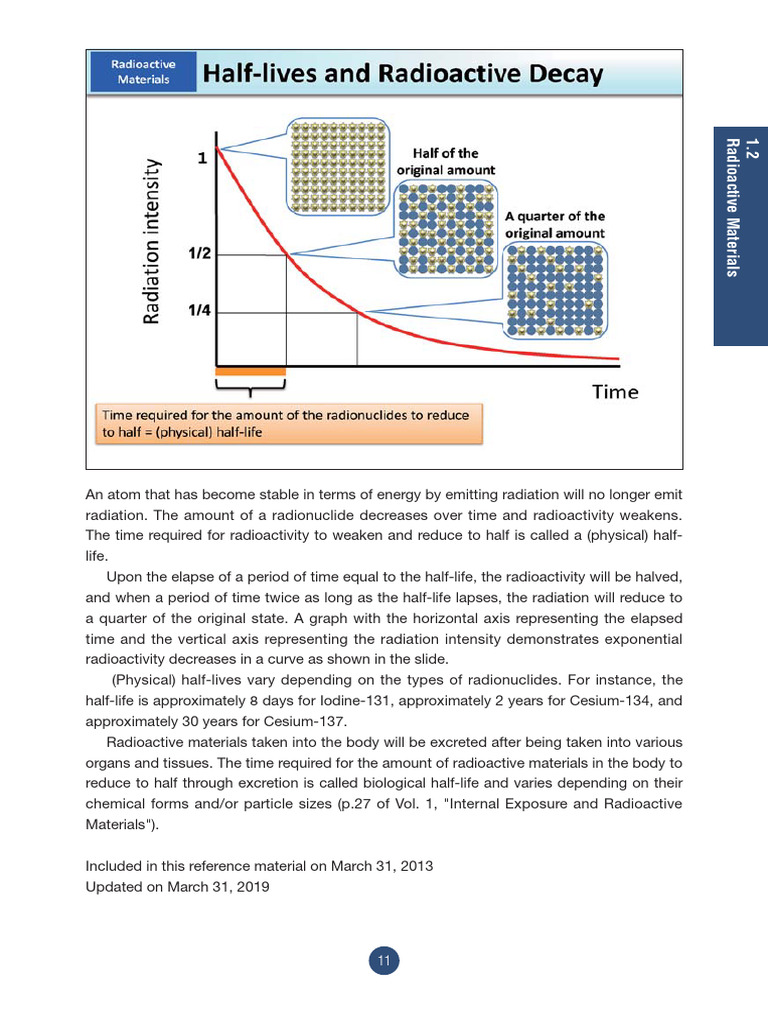 Radioactive Decay and Half-Life Explained | PDF