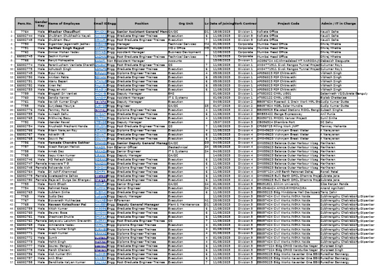 New Joinee List For The Month of August 2025 | PDF