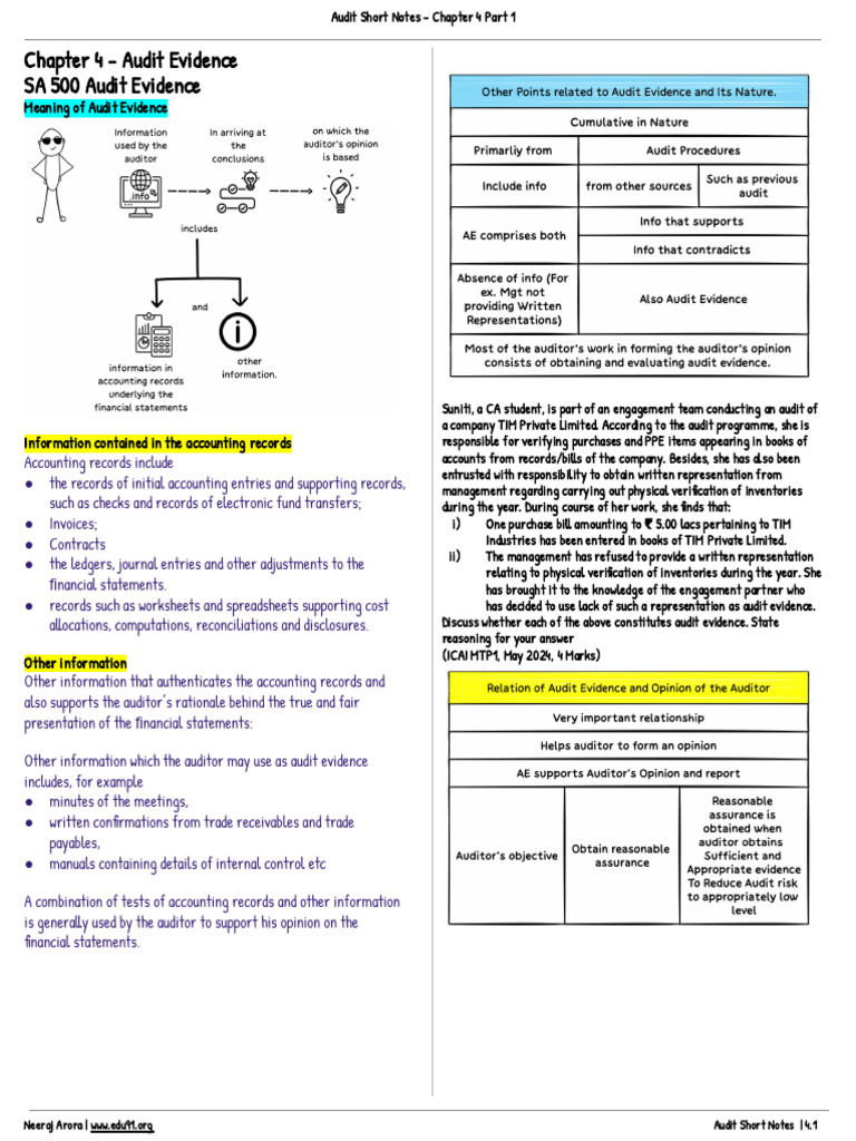 Audit Short Notes | PDF | Audit | Financial Services