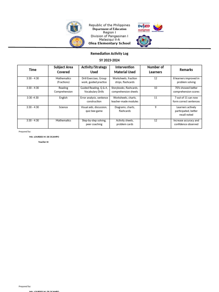 Remediation Activity Log for Olea Elementary | PDF | Flashcard | Pedagogy