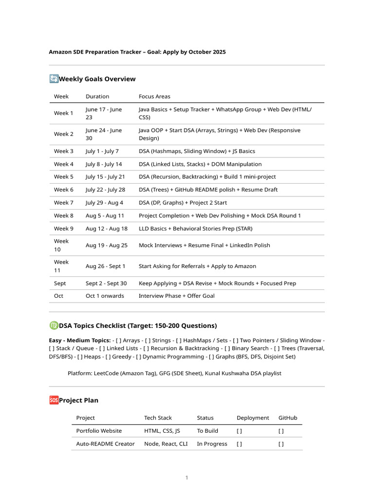 Amazon Sde Prep Tracker | PDF | Computing | Software Engineering