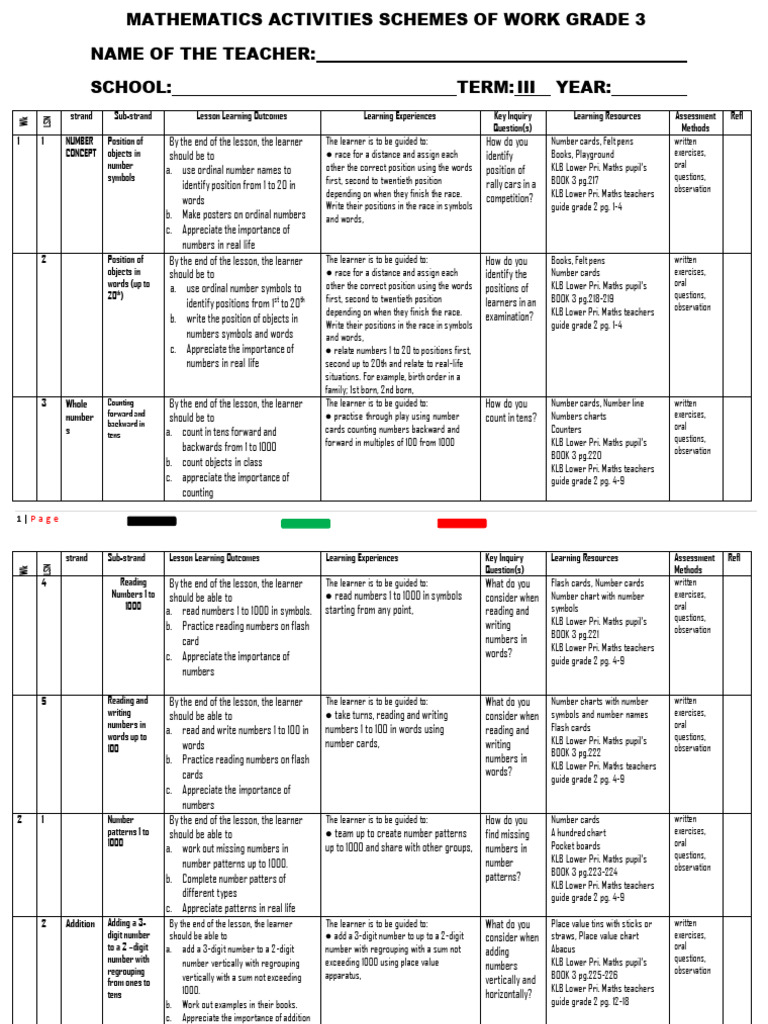 Grade 3 Term 3 Mathematics Schemes | PDF | Learning | Multiplication