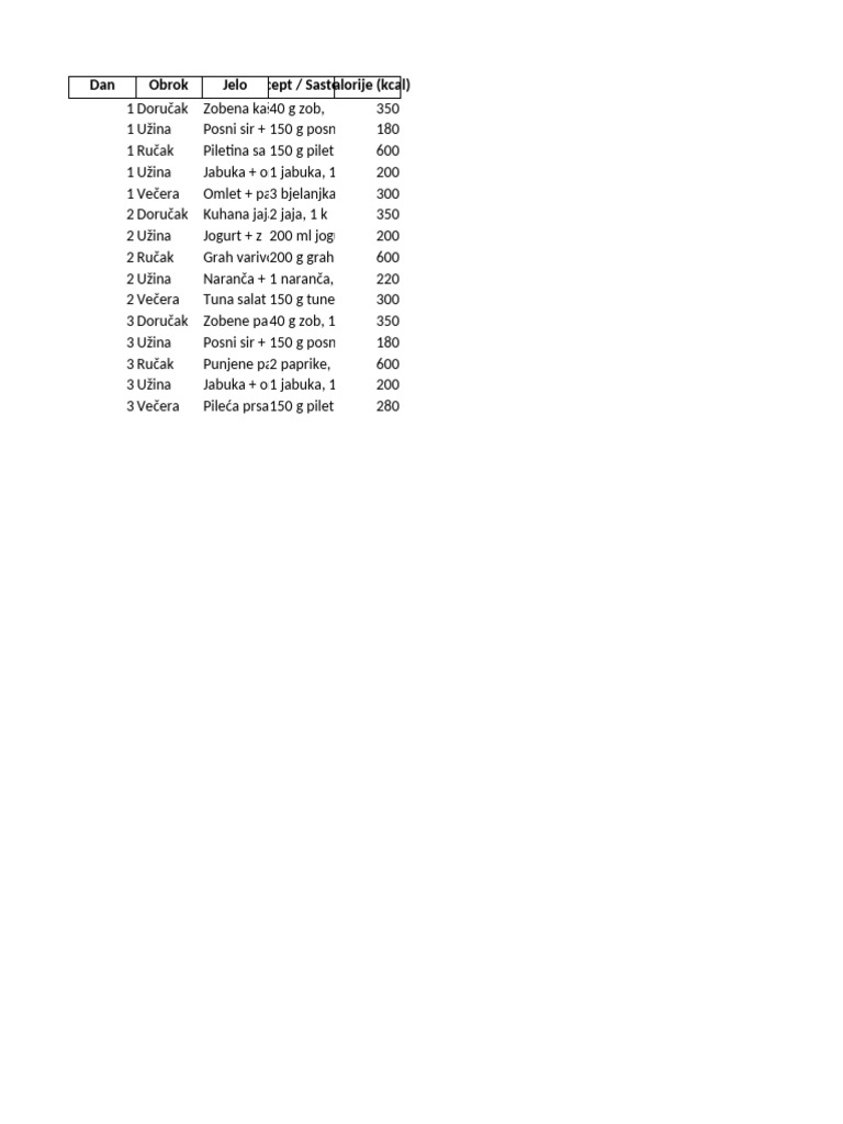 Plan Prehrane 14 Dana | PDF