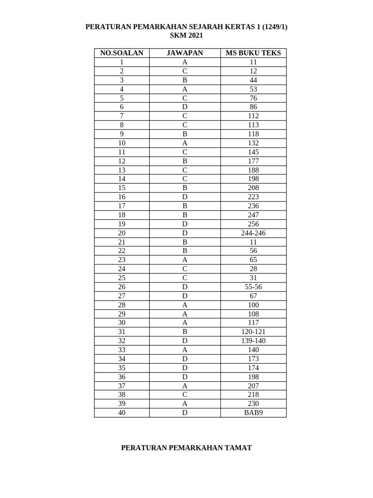 Skema Set 1 | PDF