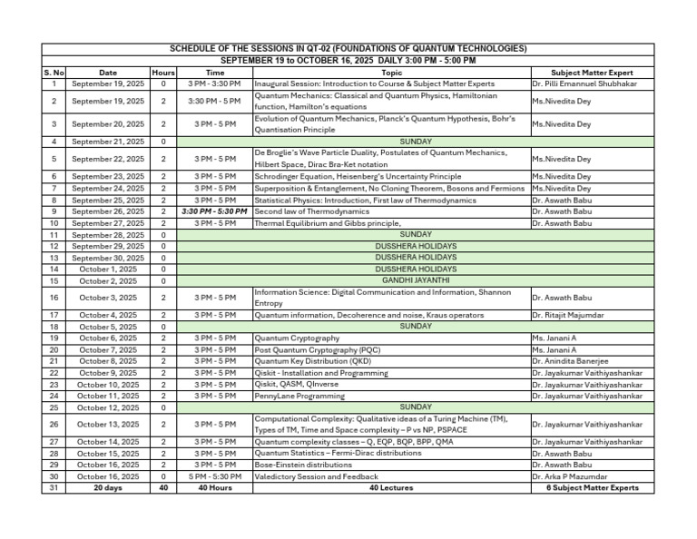 APSCHE Quantum FDP Schedule 2025-26 | PDF | Quantum Mechanics | Physics
