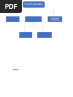 Kennedy Class 3 Modification Overview | PDF | Prosthodontics | Dentures