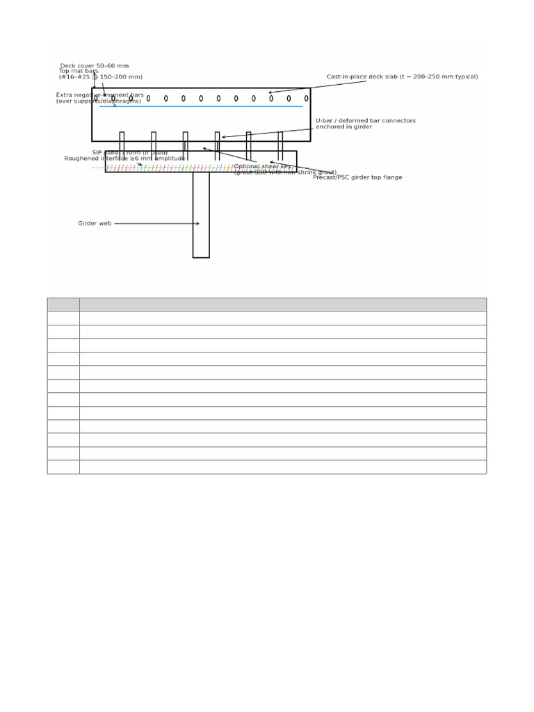Precast Concrete Girder Deck Guidelines | PDF